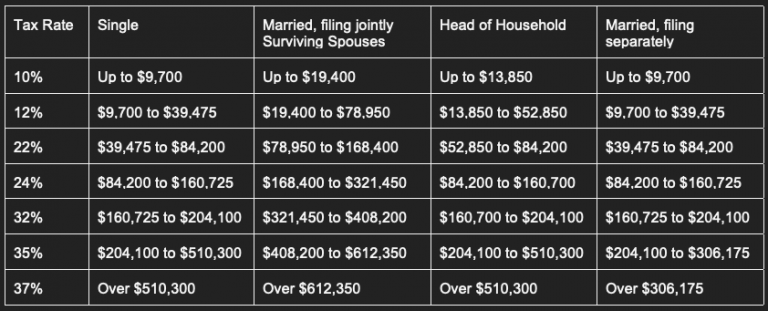 2019 Tax Tables and Tax Forms | PriorTax Blog