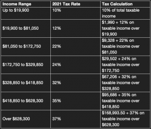2021 Tax Brackets | PriorTax Blog