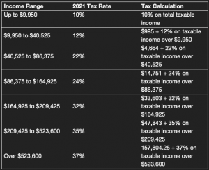 2021 Tax Brackets | PriorTax Blog
