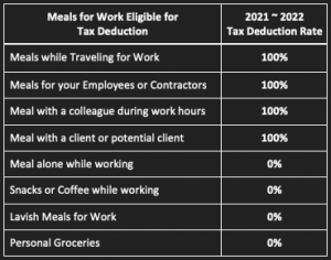 Business Meal Tax Deduction for Freelancers and Small Business Owners ...