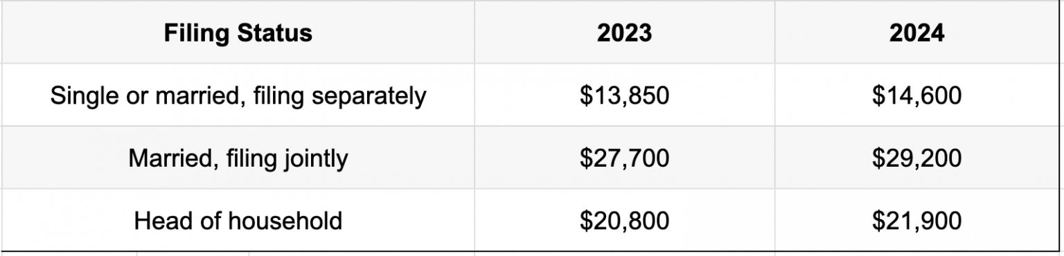 2024 Tax Changes May Generate Better Tax Refunds | PriorTax Blog
