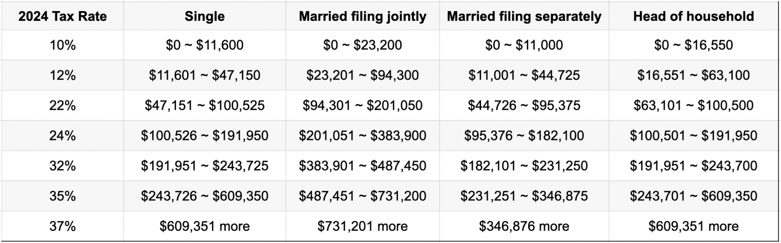 2024 New Tax Brackets | PriorTax Blog